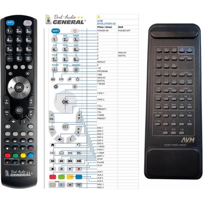 Dálkový ovladač General AVM Evolution A1, A2, C1, R1, V2, V3, V4 ...