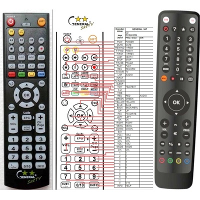 Dálkový ovladač General O2 RC2424524 - Heureka.cz