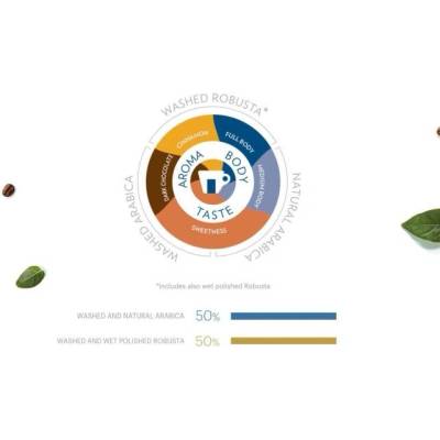 Lavazza Top Class 1 kg od 514 Kč - Heureka.cz