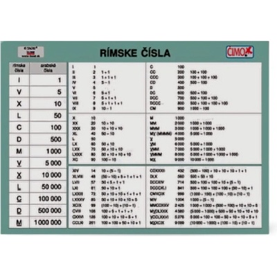 Rímska sústava + grécka abeceda od 0,31 € - Heureka.sk